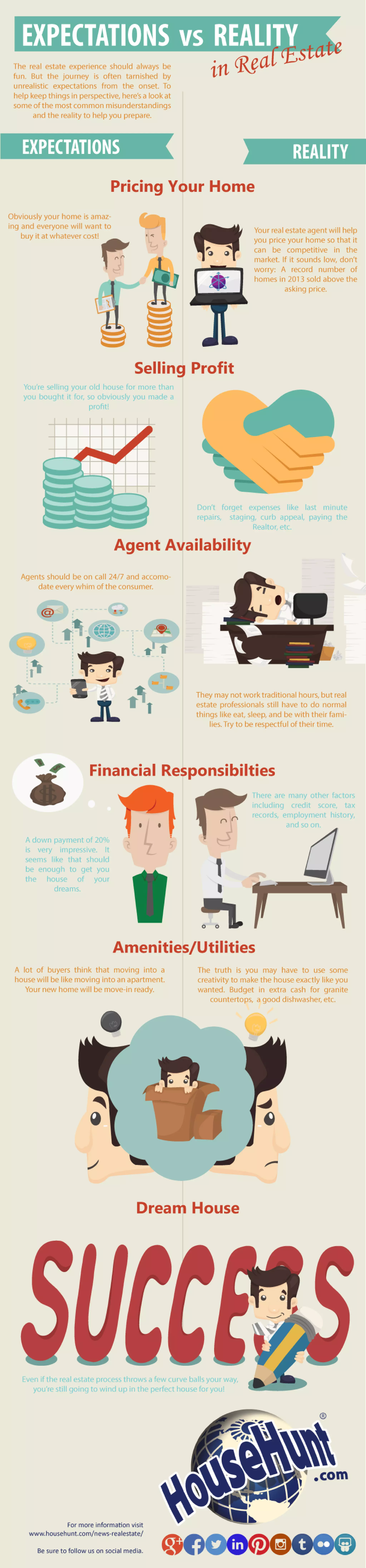 Expectations vs Reality in Real Estate | PDF