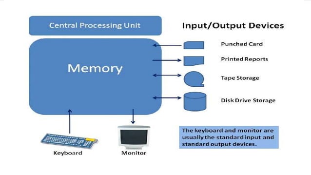 BCS302- Digital Design and computer organization -VTU-2022 scheme ...