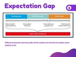 Expectation vs Reality wrt SA's.pptx