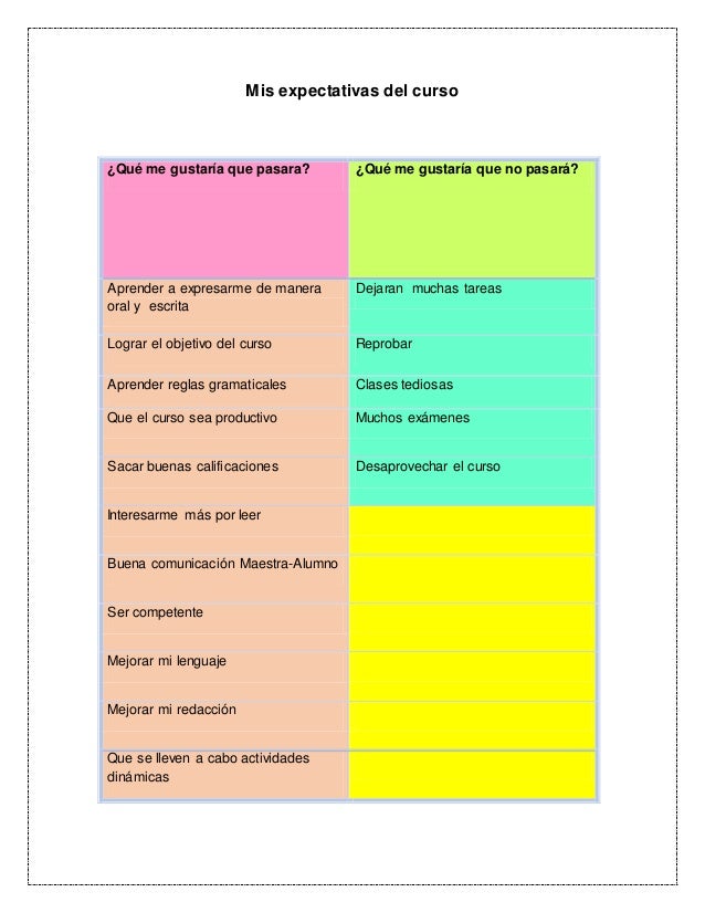 Expectativas del curso