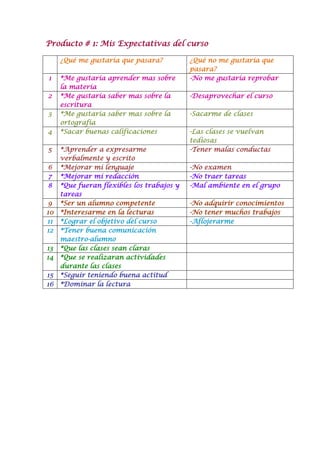 Expectativas del curso 1 | DOCX