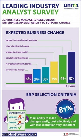 INFOGRAPHIC: Expected ERP Business Change | PDF