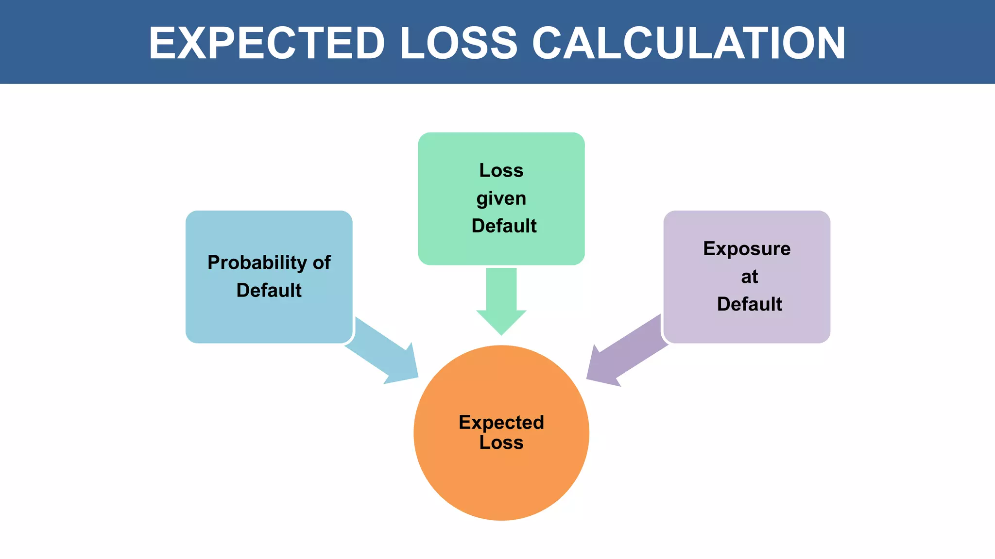 Expected loss | PPTX