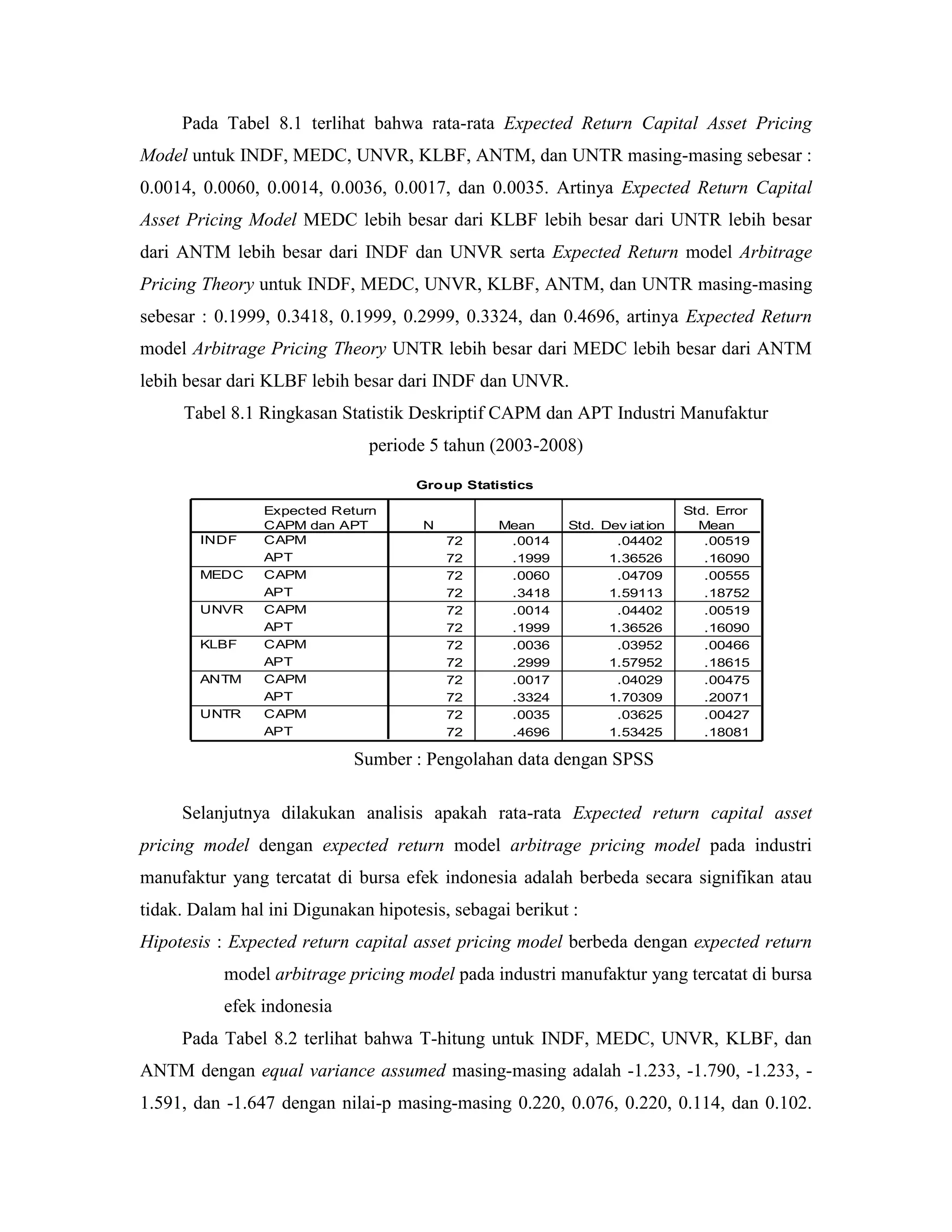 Expected return capm dan apt | PDF