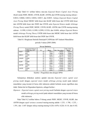 Expected return capm dan apt | PDF