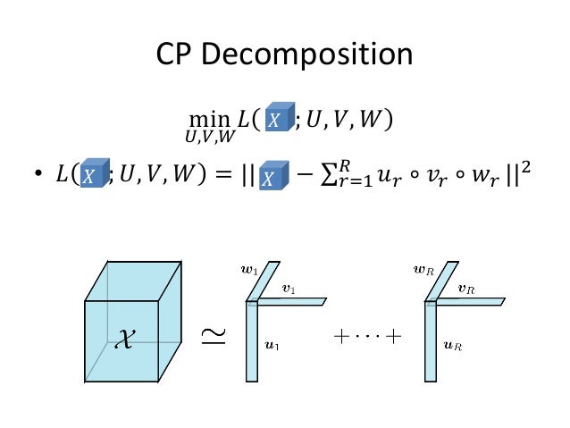 Expected Tensor Decomposition With Stochastic Gradient Descent