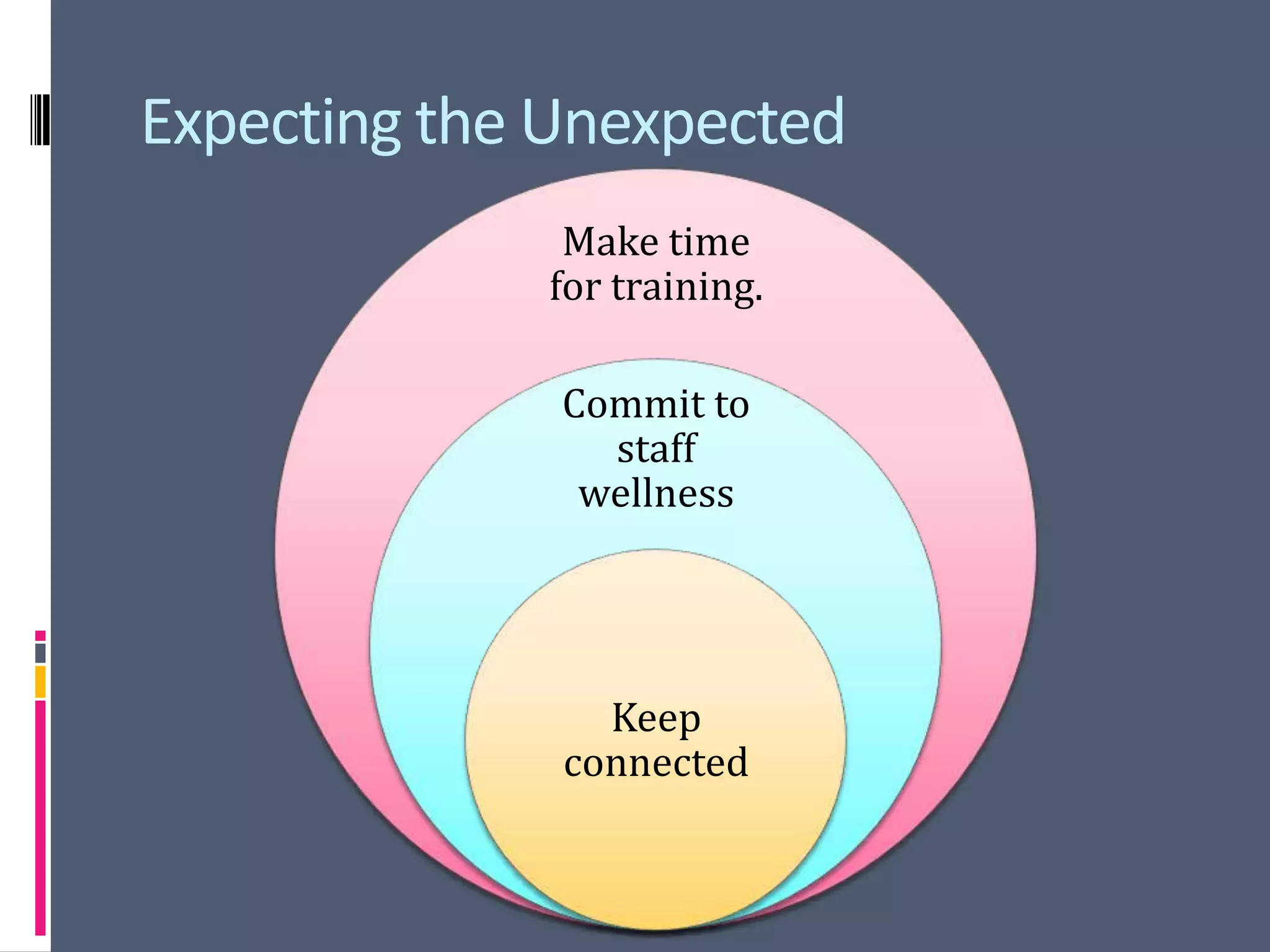 Expecting The Unexpected | PPTX