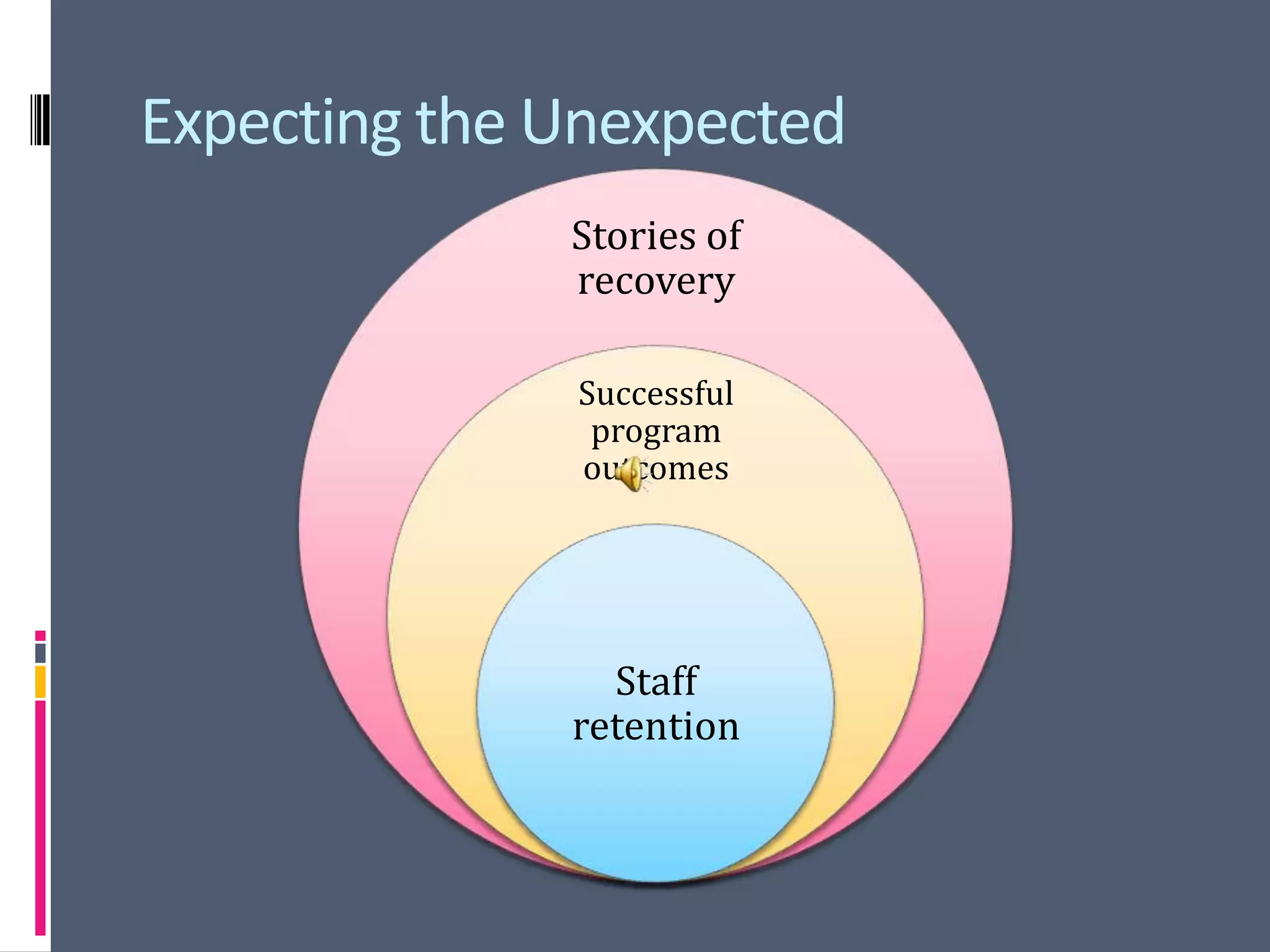Expecting The Unexpected | PPTX