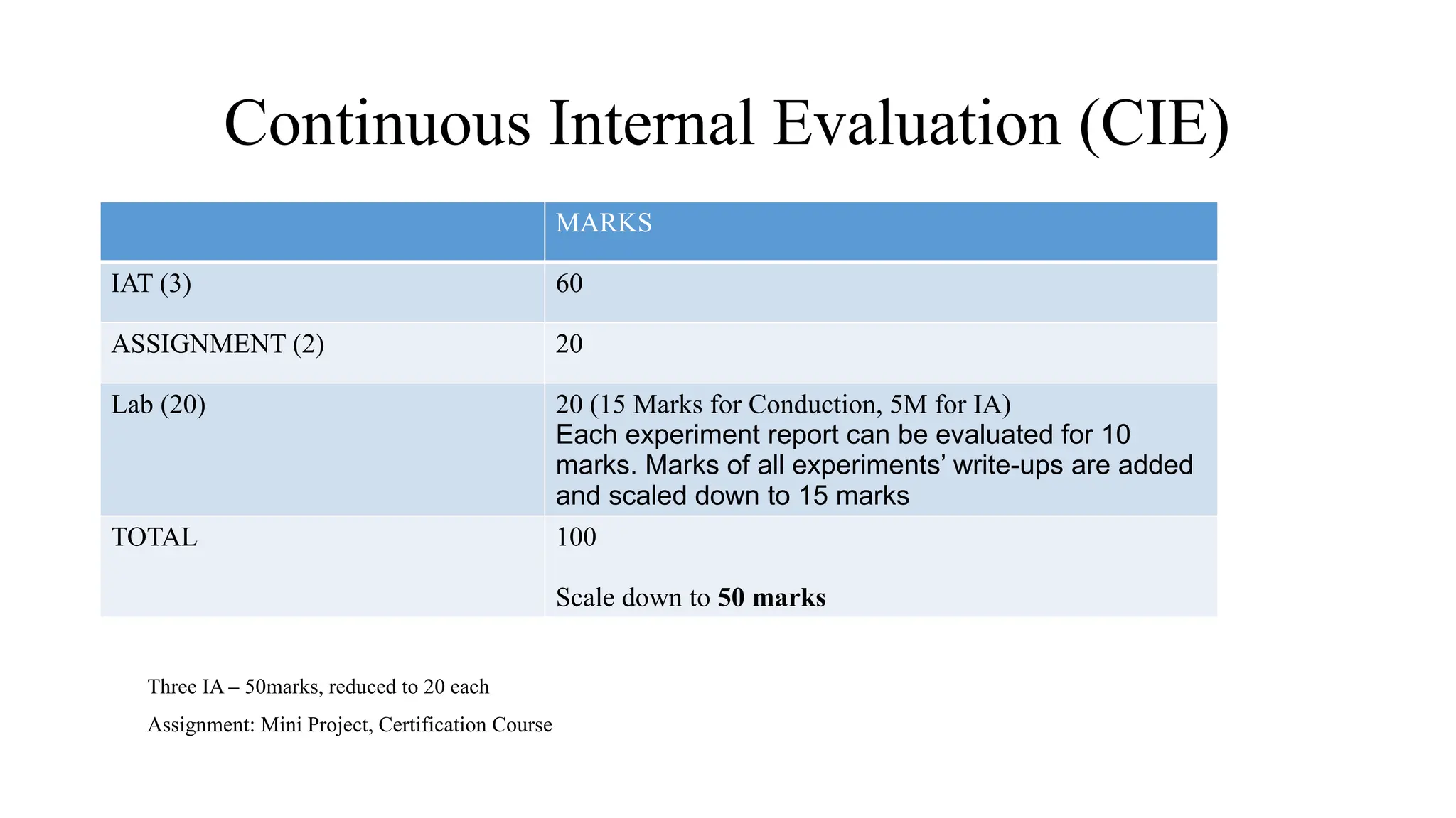 Expection Setting - 1st ppt. pptx | PPTX