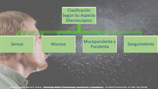 Expectoración | PPTX