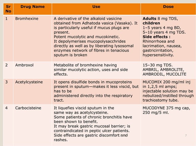 Expectorant and antitussives | PPTX