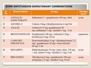 Expectorant and antitussives | PPT