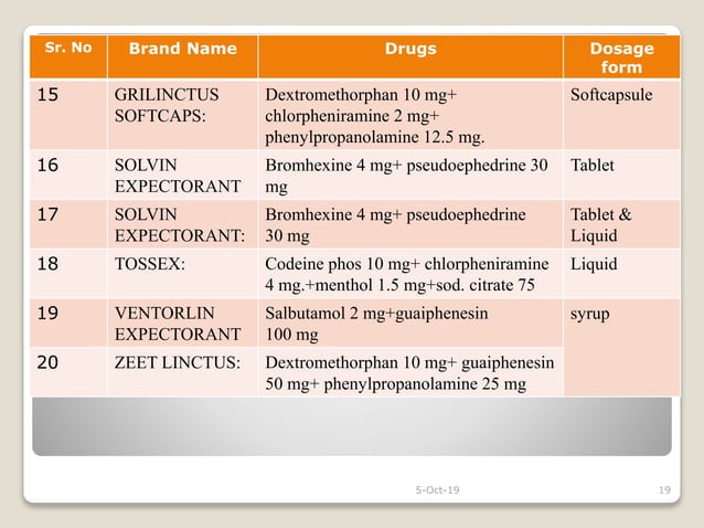 Expectorant and antitussives