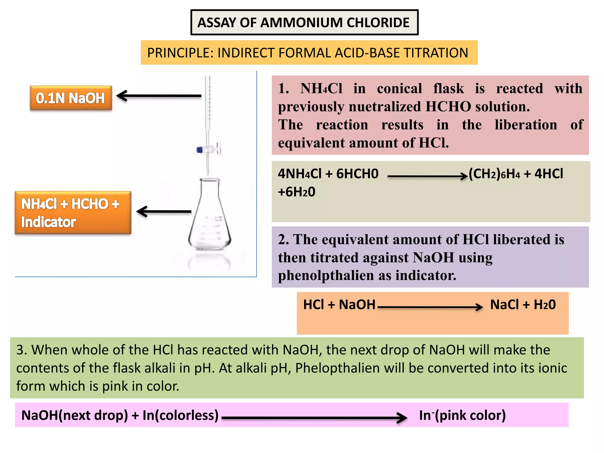 Expectorants (PCI syllabus, B.Pharm) | PPTX