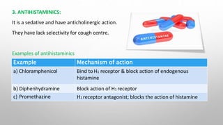 Expectorants & Antitussives Pharmacology.pptx
