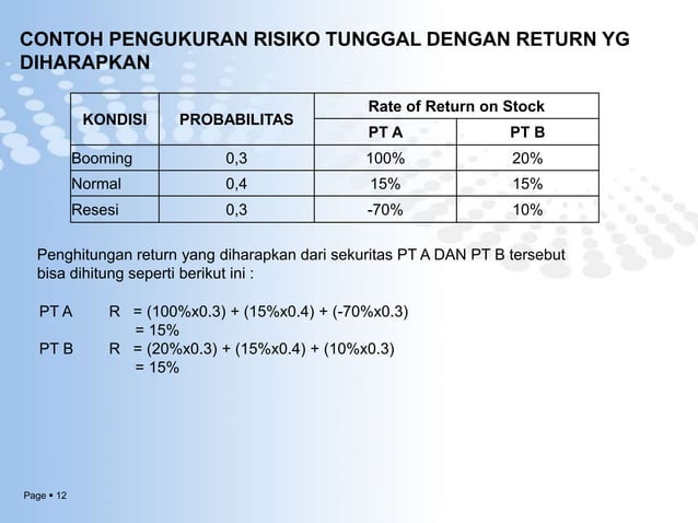 Expect return dan risiko | PPT