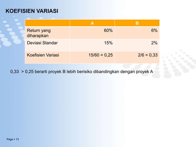 Expect return dan risiko | PPT