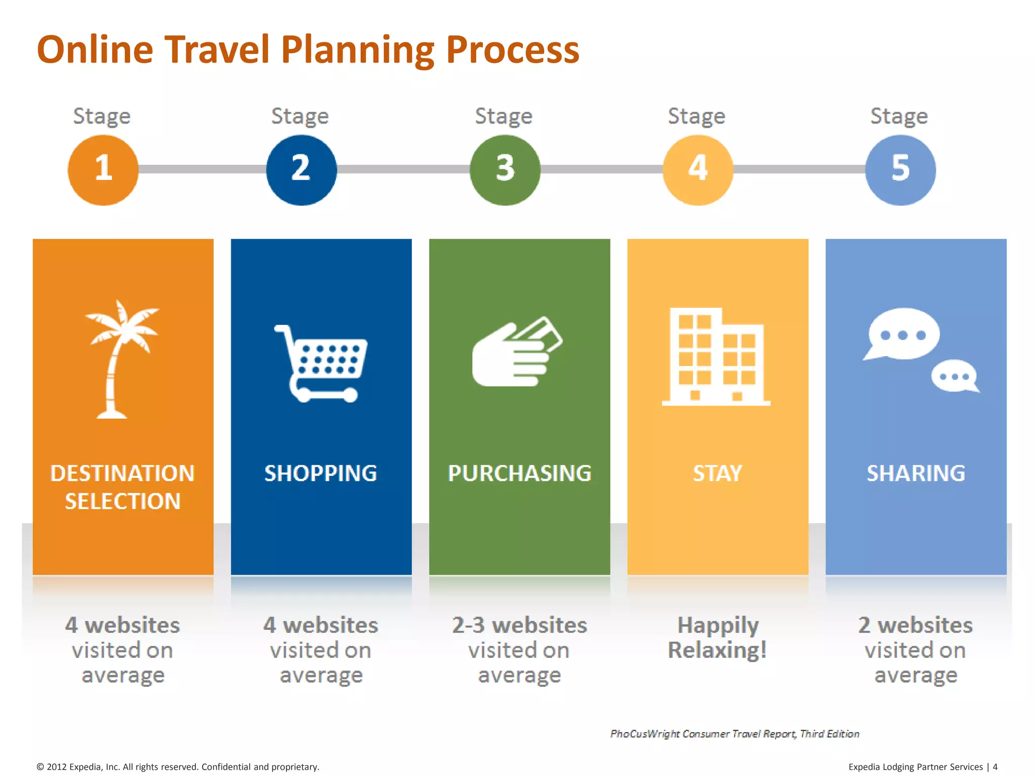 Gaining and Keeping Online Customers Today - Nina Kleiner & Petar Rimac ...