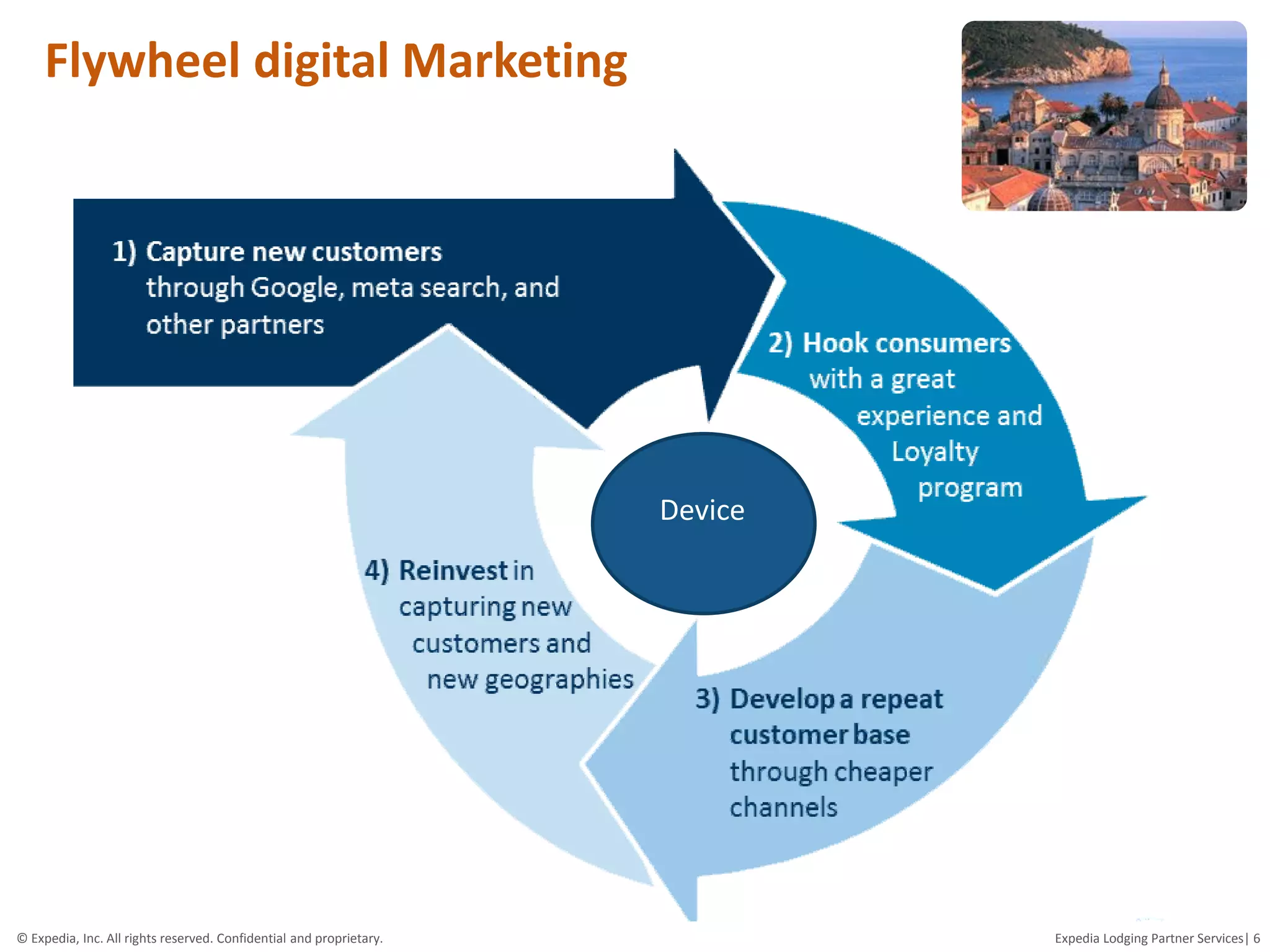 Gaining and Keeping Online Customers Today - Nina Kleiner & Petar Rimac ...