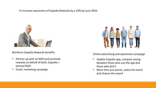 Expedia case study | PPT