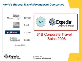 ExpediaCorporate.com | Business | Business and Finance