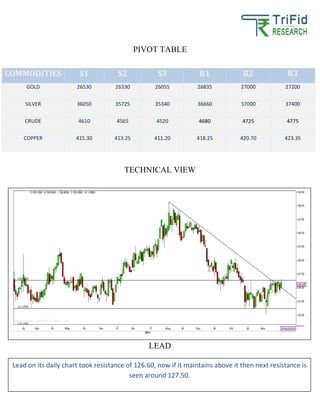 Expedient commodity tips | PDF