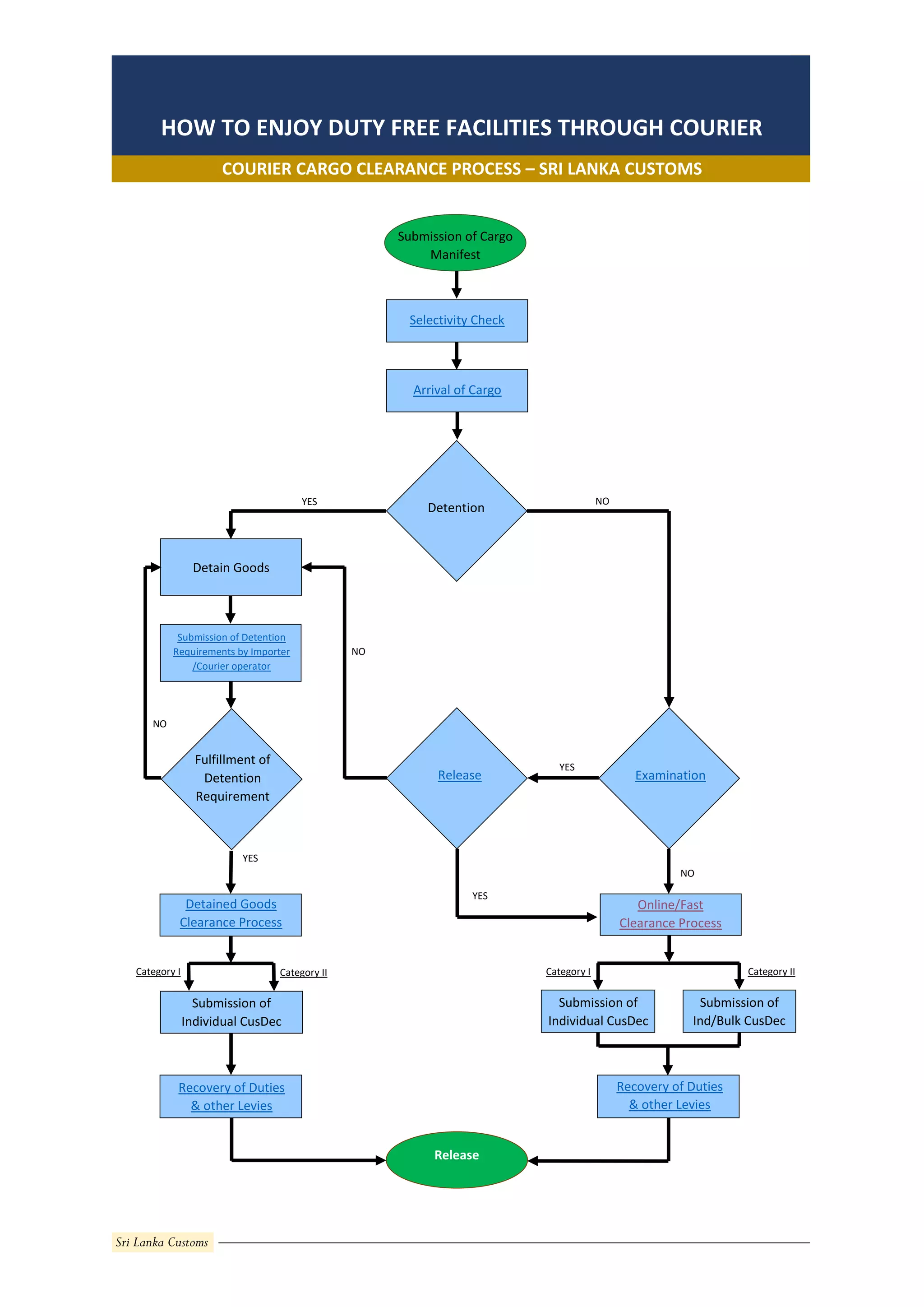 Expedited shipments-pdf | PDF