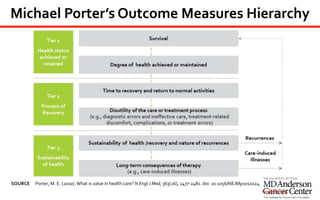 Expedited patient-centered outcome measurement development for cancer ...