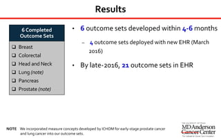 Expedited patient-centered outcome measurement development for cancer ...