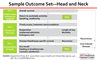 Expedited patient-centered outcome measurement development for cancer ...