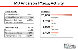 Expedited patient-centered outcome measurement development for cancer ...