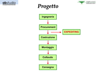 Expediting | PDF