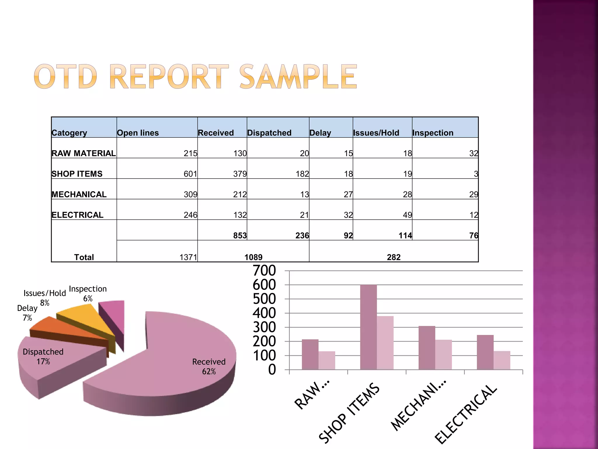 Astonish Expediting managed by professionals | PPT