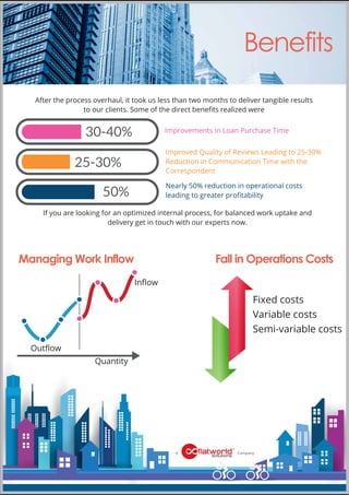 Mortgage Pre-Purchase Review Process for Residential Mortgage Lender | PDF