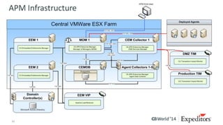 Case Study: Learn How Expeditors Uses APM as Both a Technology and ...