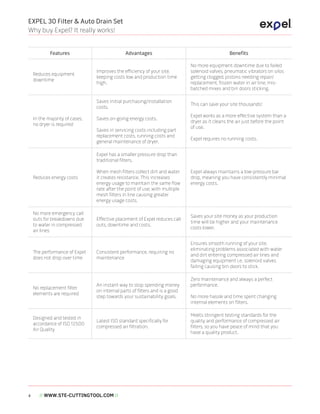 EXPEL-30-Aggregate brochure by sahatool engineering | PDF