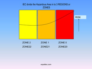 Expeltec.presentation 1 | PPTX