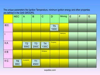 Expeltec.presentation 1 | PPTX
