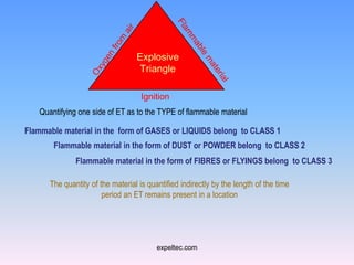 Expeltec.presentation 1 | PPTX