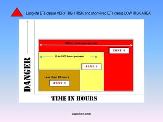 Expeltec.presentation 1 | PPTX