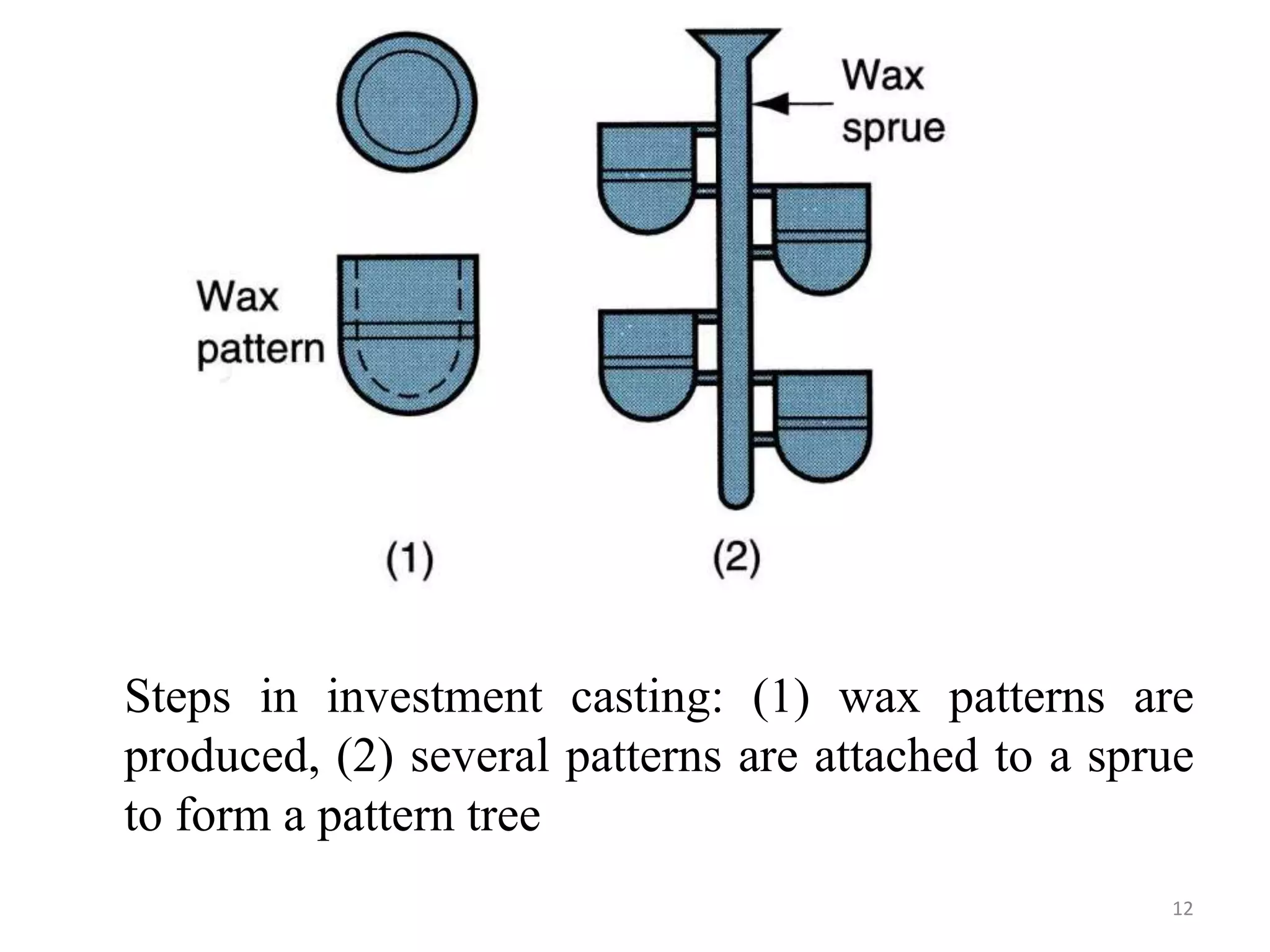 Expendable mould processes | PPTX