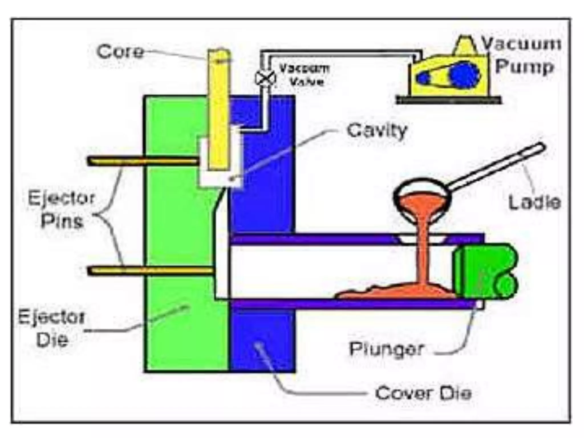 Expendable mould processes | PPT