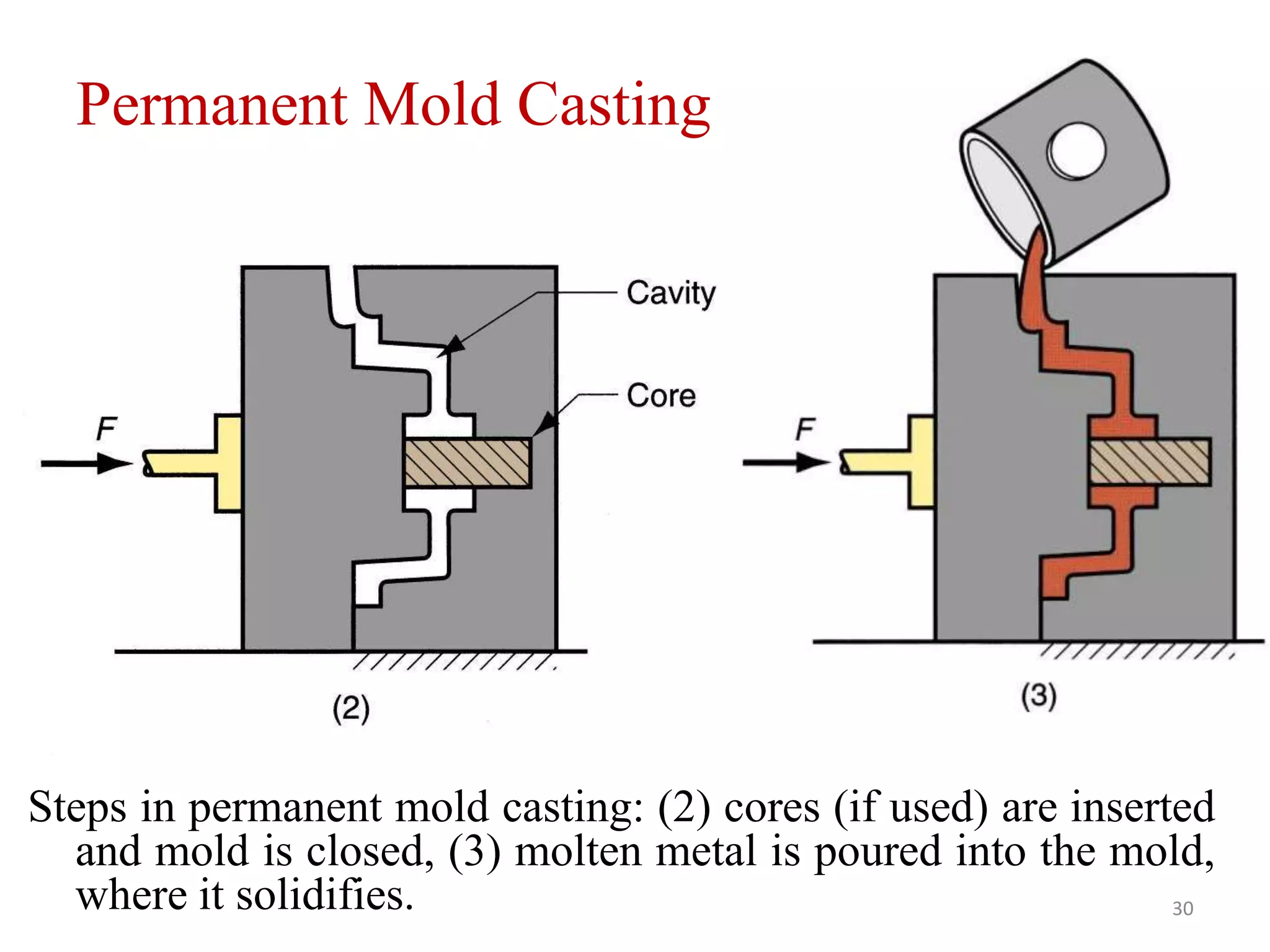 Expendable mould processes | PPT