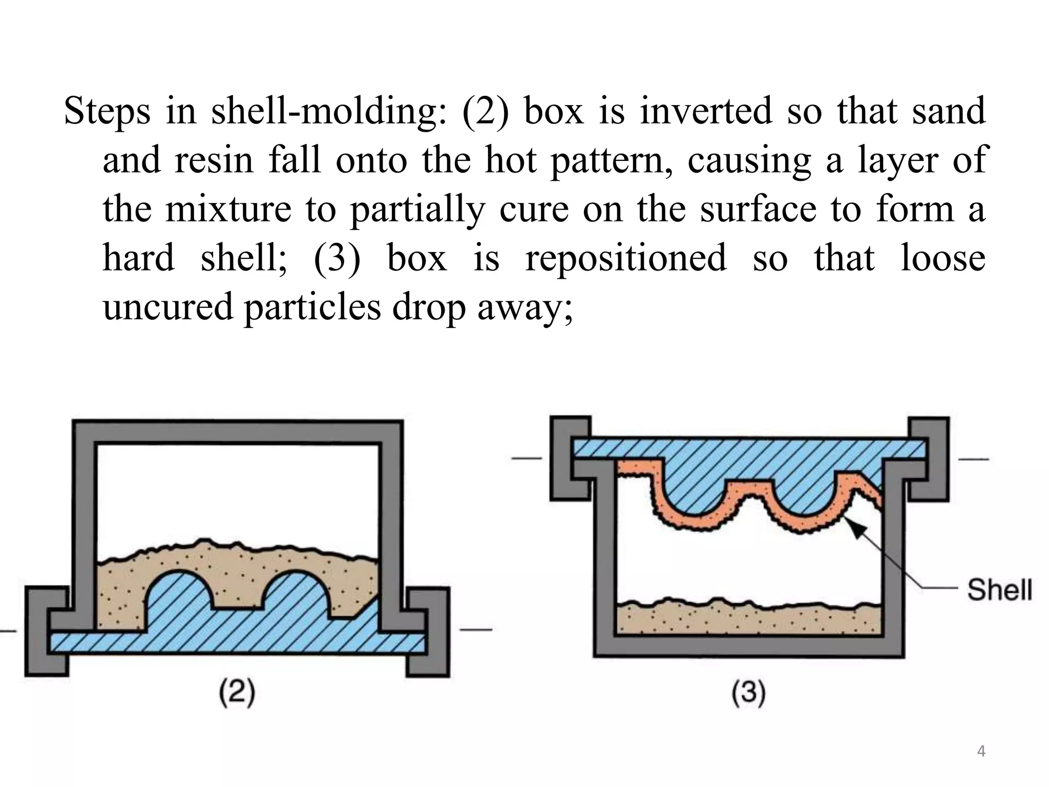 Expendable mould processes | PPTX