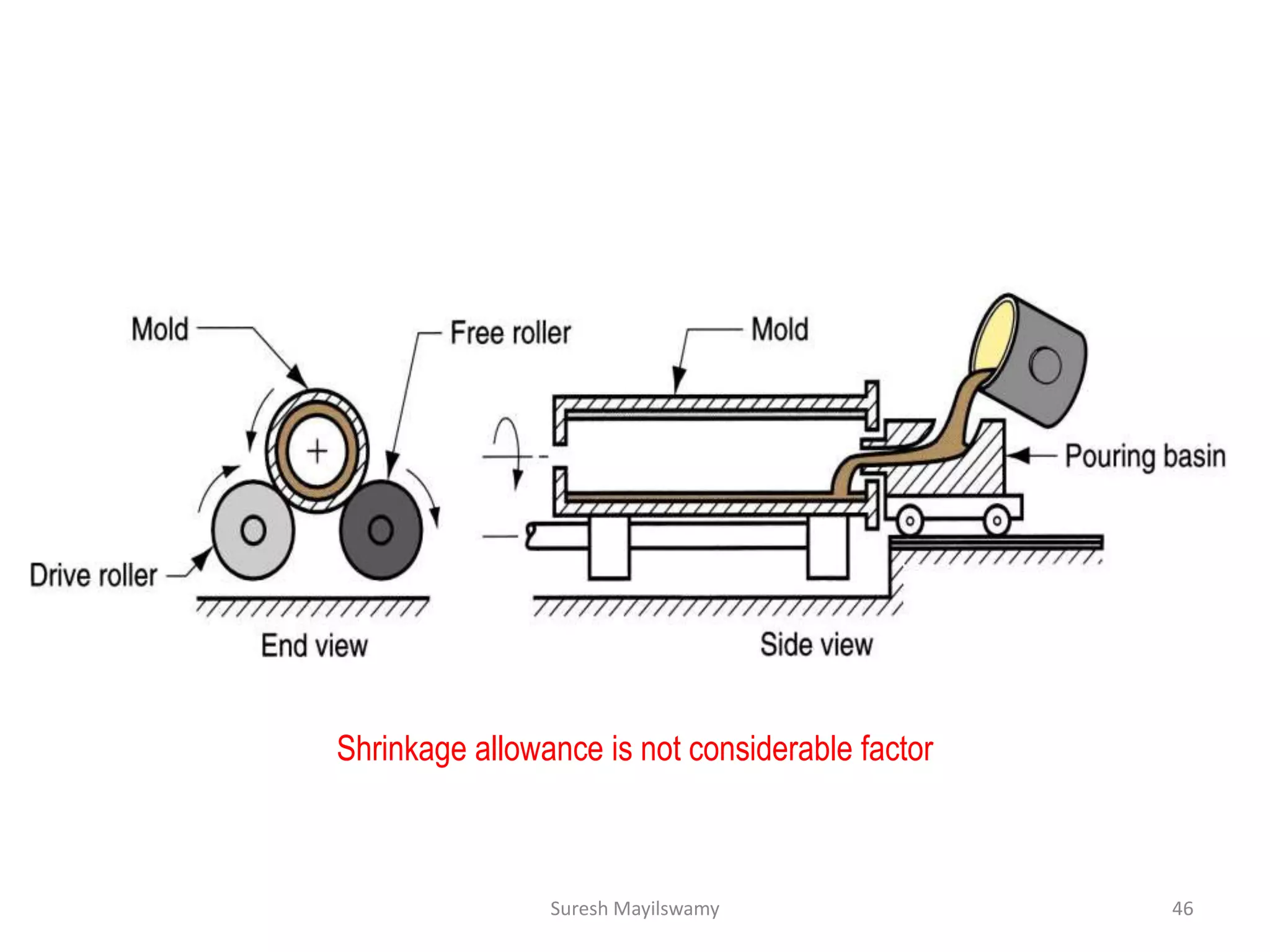 Expendable mould processes | PPTX