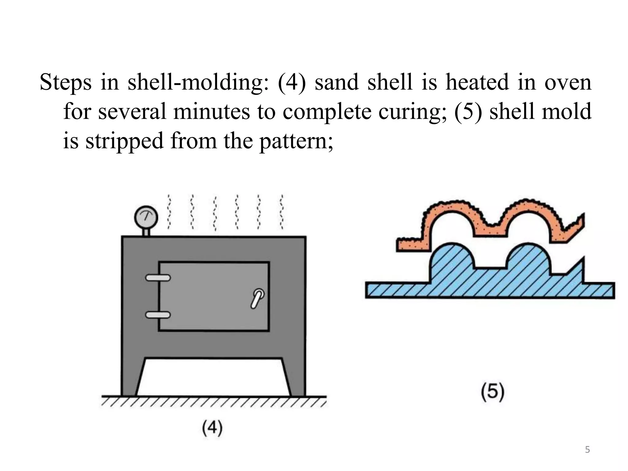 Expendable mould processes | PPTX