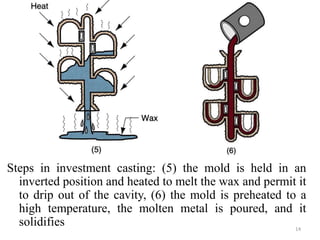 Expendable mould processes | PPTX