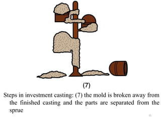 Expendable mould processes | PPTX