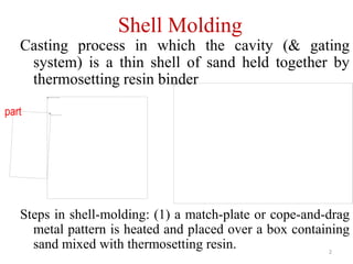 Expendable mould processes | PPT