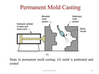 Expendable mould processes | PPTX